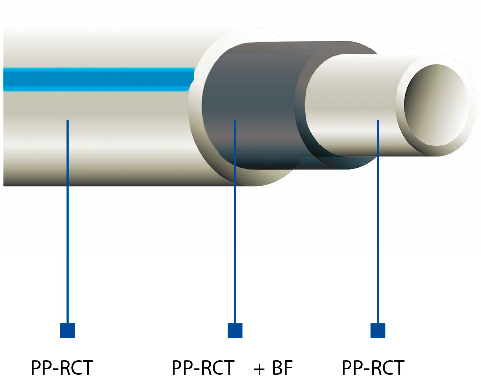 ТРУБА FIBER BASALT CLIMA - Трубы и фитинги Wavin Ekoplastik