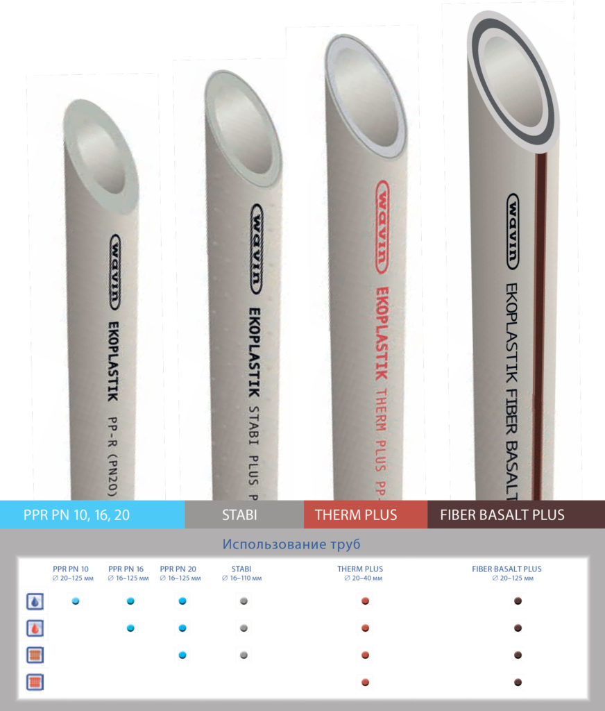 FIBER BASALT PLUS - Трубы и фитинги Wavin Ekoplastik